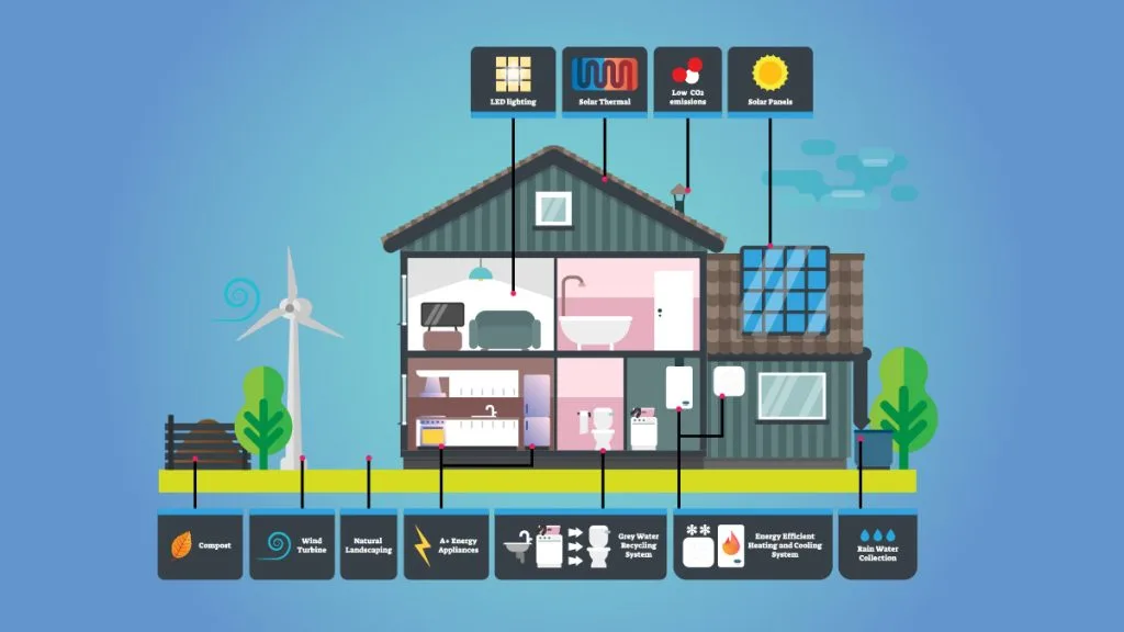 Top 10 Energy-Saving Smart Devices for Your Home: A Guide to Saving ...